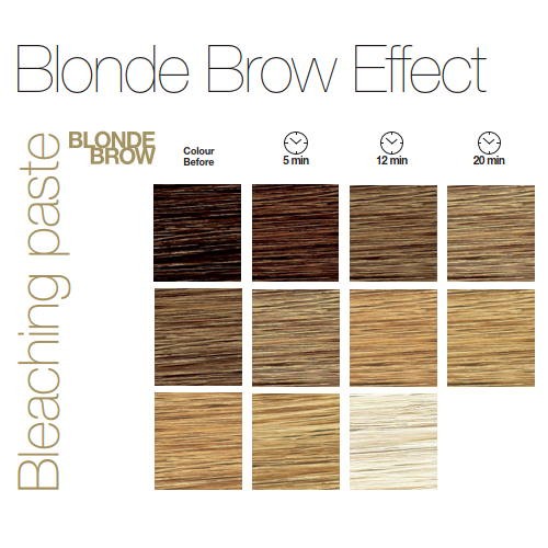 RefectoCil Farbkarte - Eyelash Tint Colours - Cosmetics - RAUE GmbH